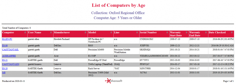 List of Computers by Age - Endpoint Insights Knowledge