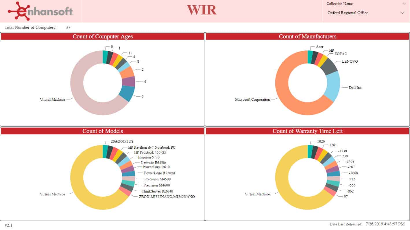 WIR Home Page - Endpoint Insights Knowledge