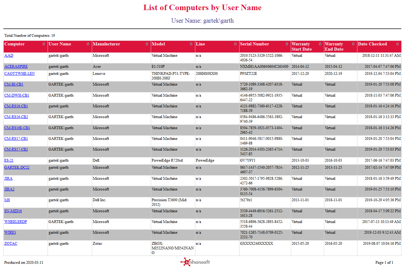 List of Computers by User Name - Endpoint Insights Knowledge