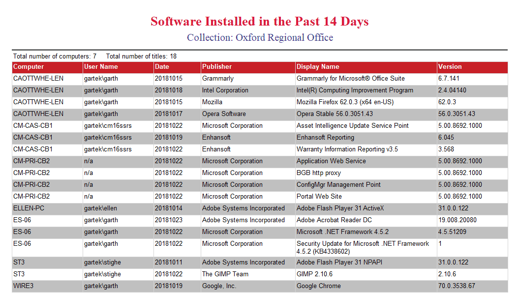 Note: Hardware Inventory Cycle Settings - Endpoint Insights Knowledge