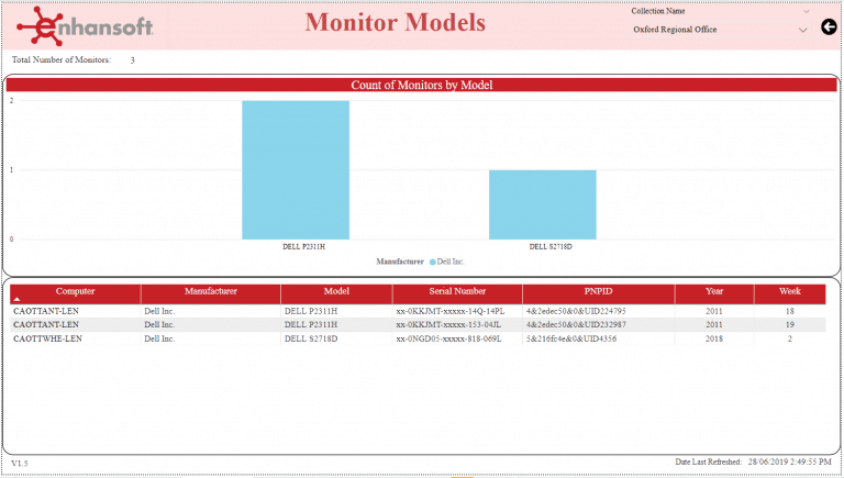 Monitor Model Details - Endpoint Insights Knowledge