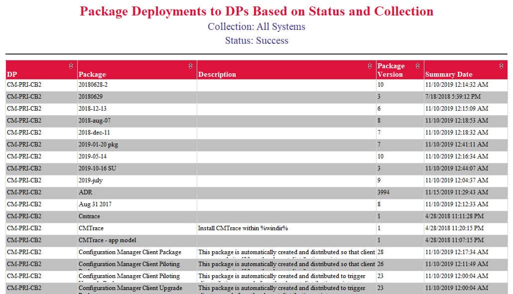 Package Deployments to DPs Based on Status and Collection - Endpoint ...