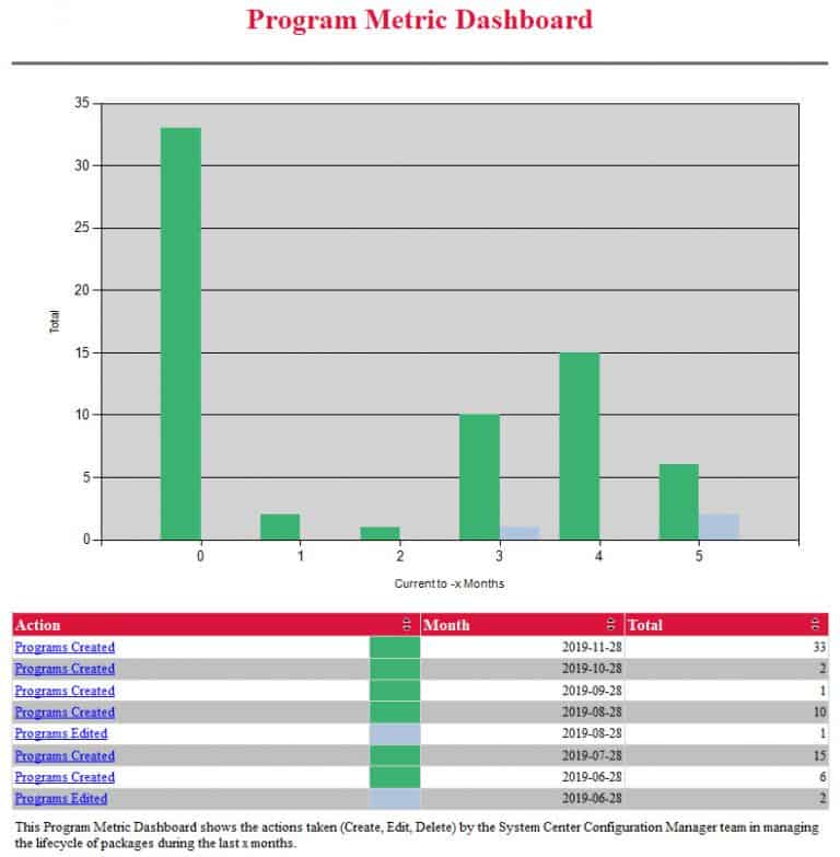 Program Metric Dashboard - Endpoint Insights Knowledge
