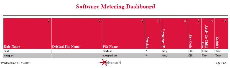 Software Metering Dashboard - Endpoint Insights Knowledge