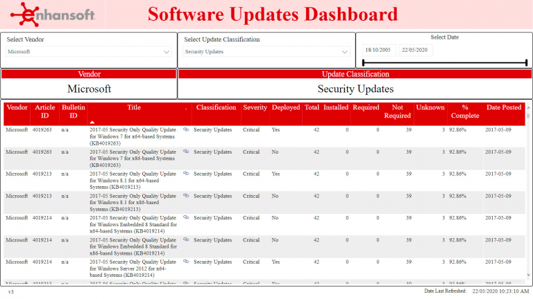 Software Updates Dashboard - Endpoint Insights Knowledge