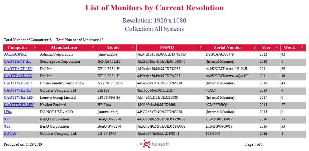 List of Monitors by Current Resolution - Endpoint Insights Knowledge