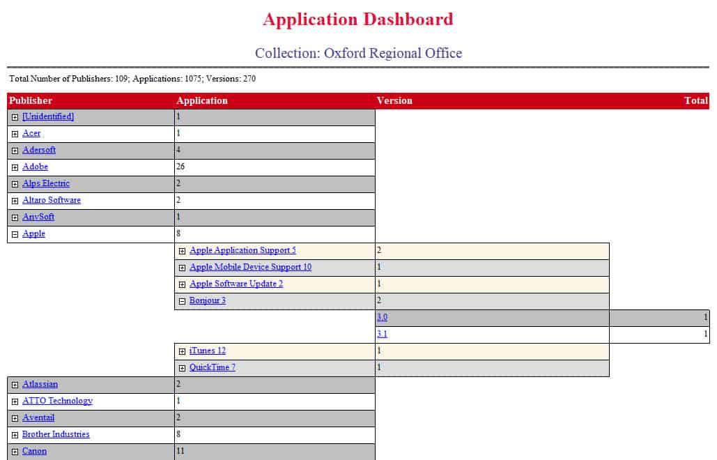 Application Dashboard - Endpoint Insights Knowledge