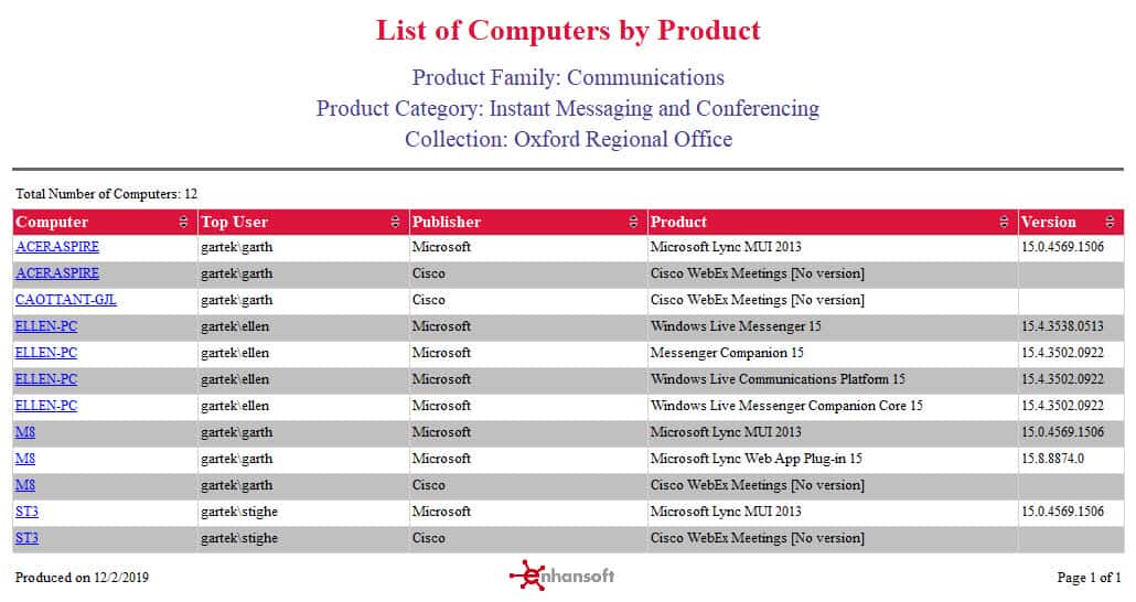 List of Computers by Product - Endpoint Insights Knowledge