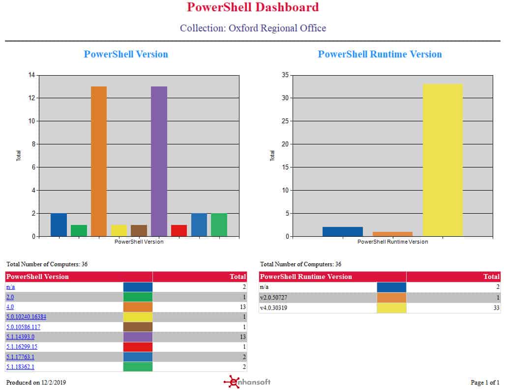 PowerShell Dashboard - Endpoint Insights Knowledge