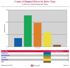 Mapped Drives - Homepage - Endpoint Insights Knowledge