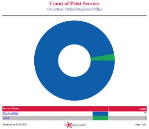 Count of Print Servers - Endpoint Insights Knowledge