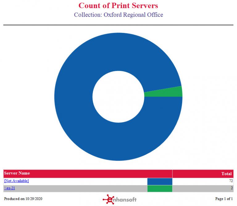 Count of Print Servers - Endpoint Insights Knowledge
