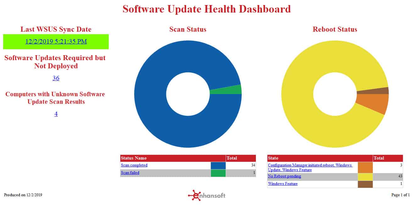 Software Update Health Dashboard Set - Endpoint Insights Knowledge