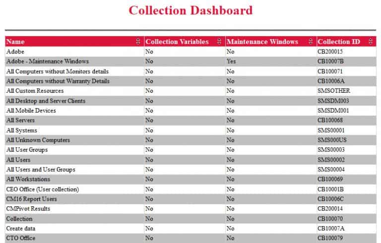 Collection Dashboard - Endpoint Insights Knowledge