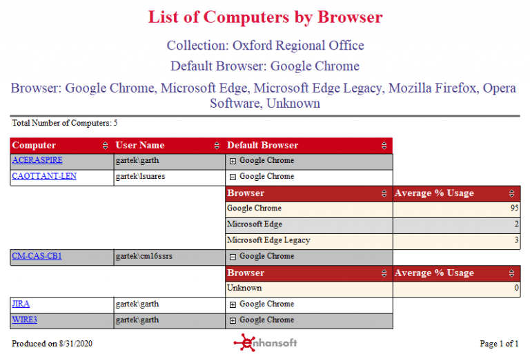 List of Computers by Browser - Endpoint Insights Knowledge