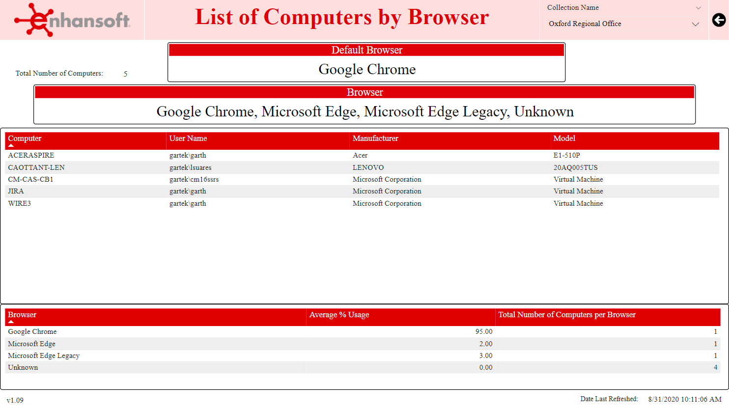List of Computers by Browser - Endpoint Insights Knowledge