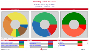 Operating System Dashboard - Enhansoft Knowledge