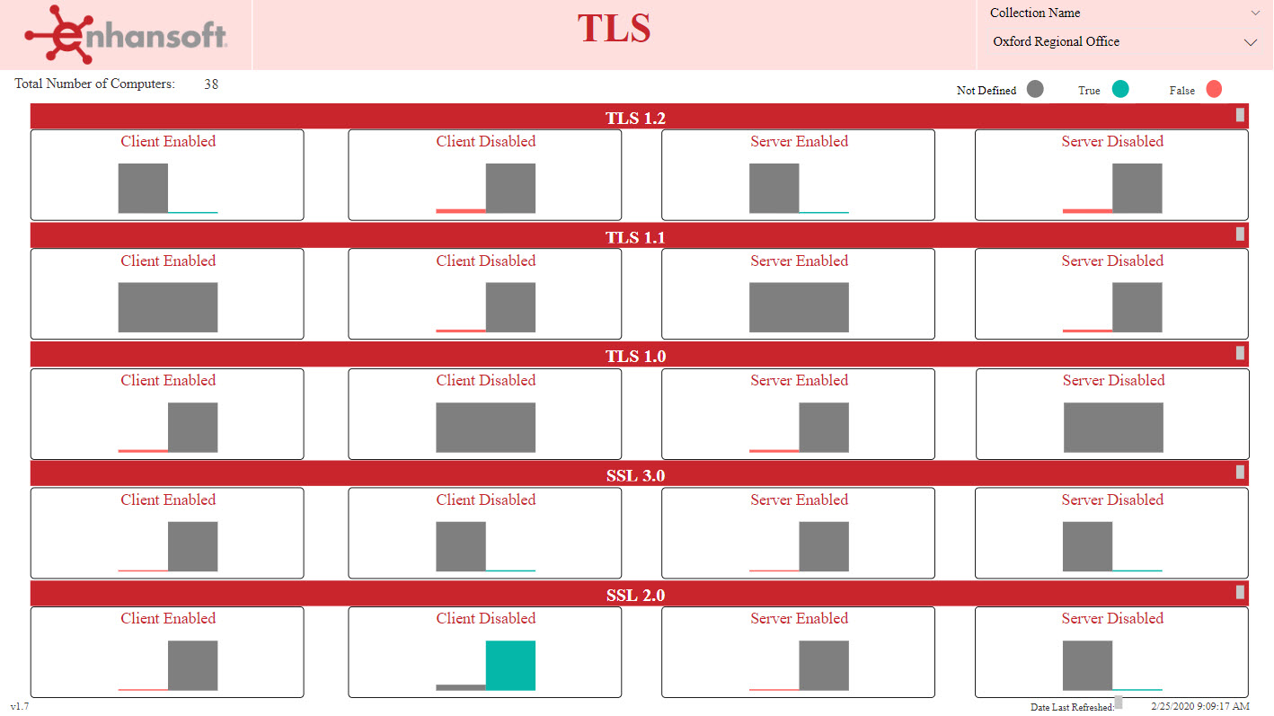 TLS Home Page - Endpoint Insights Knowledge