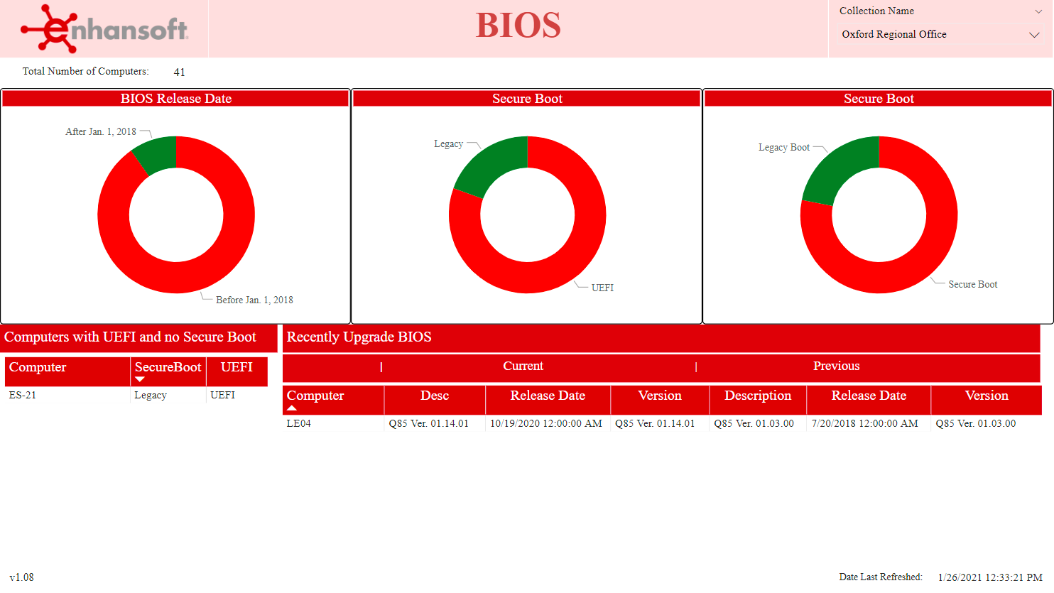 BIOS Dashboard - Endpoint Insights Knowledge