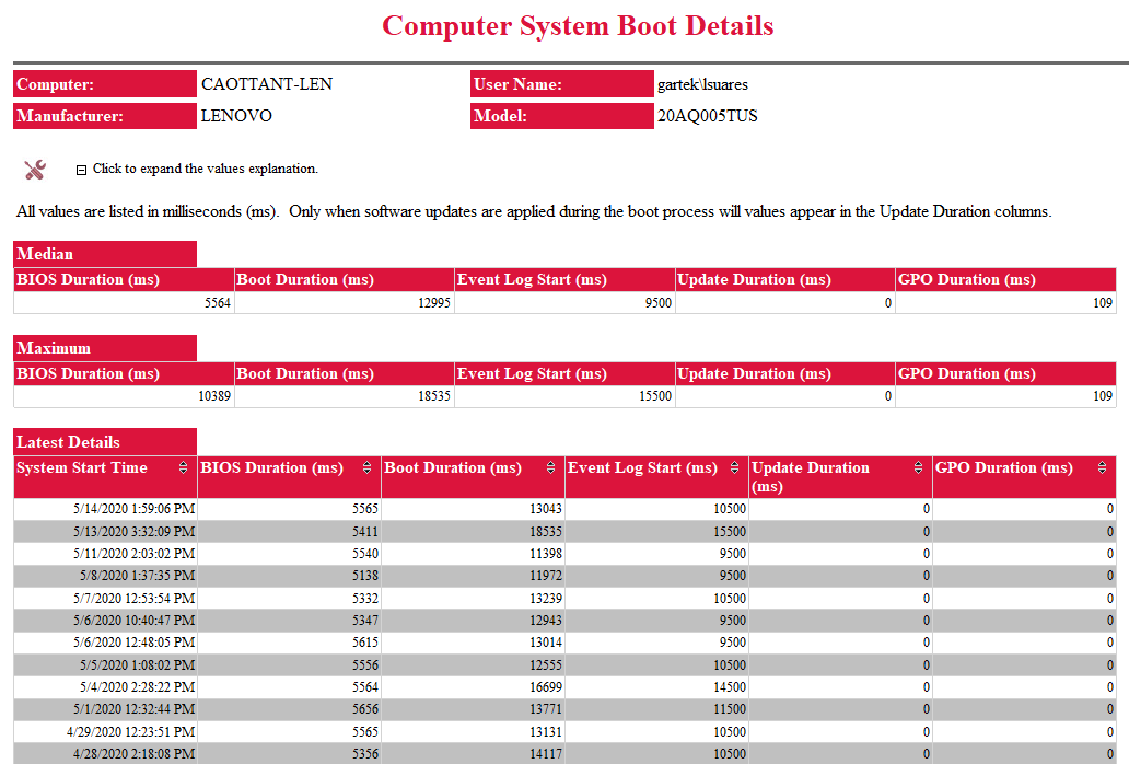 Computer System Boot Details - Endpoint Insights Knowledge