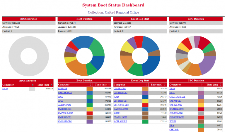 System Boot Status Dashboard - Endpoint Insights Knowledge