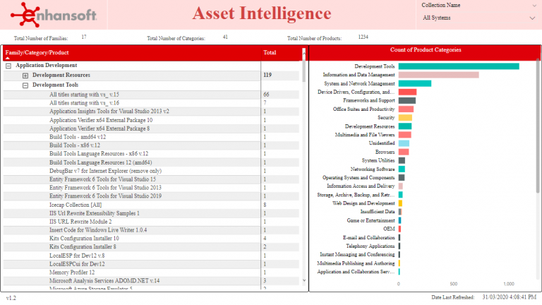 Asset Intelligence Home Page - Endpoint Insights Knowledge