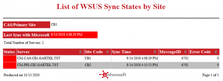 List of WSUS Sync States by Site - Endpoint Insights Knowledge