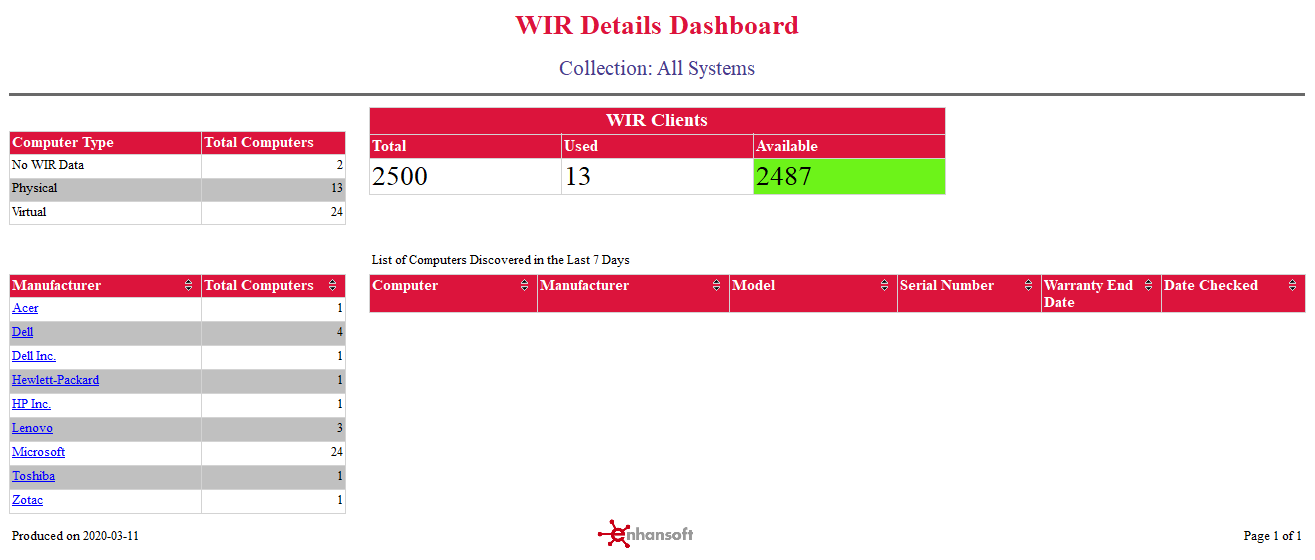 WIR Details Dashboard - Endpoint Insights Knowledge