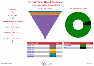 SCCM Client Health Dashboard - Endpoint Insights Knowledge