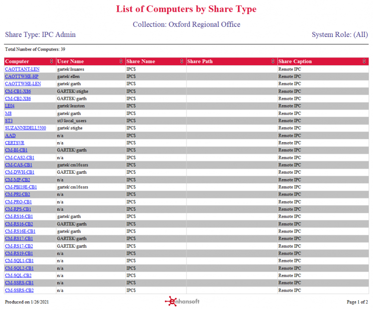 List of Computers by Share Type - Endpoint Insights Knowledge
