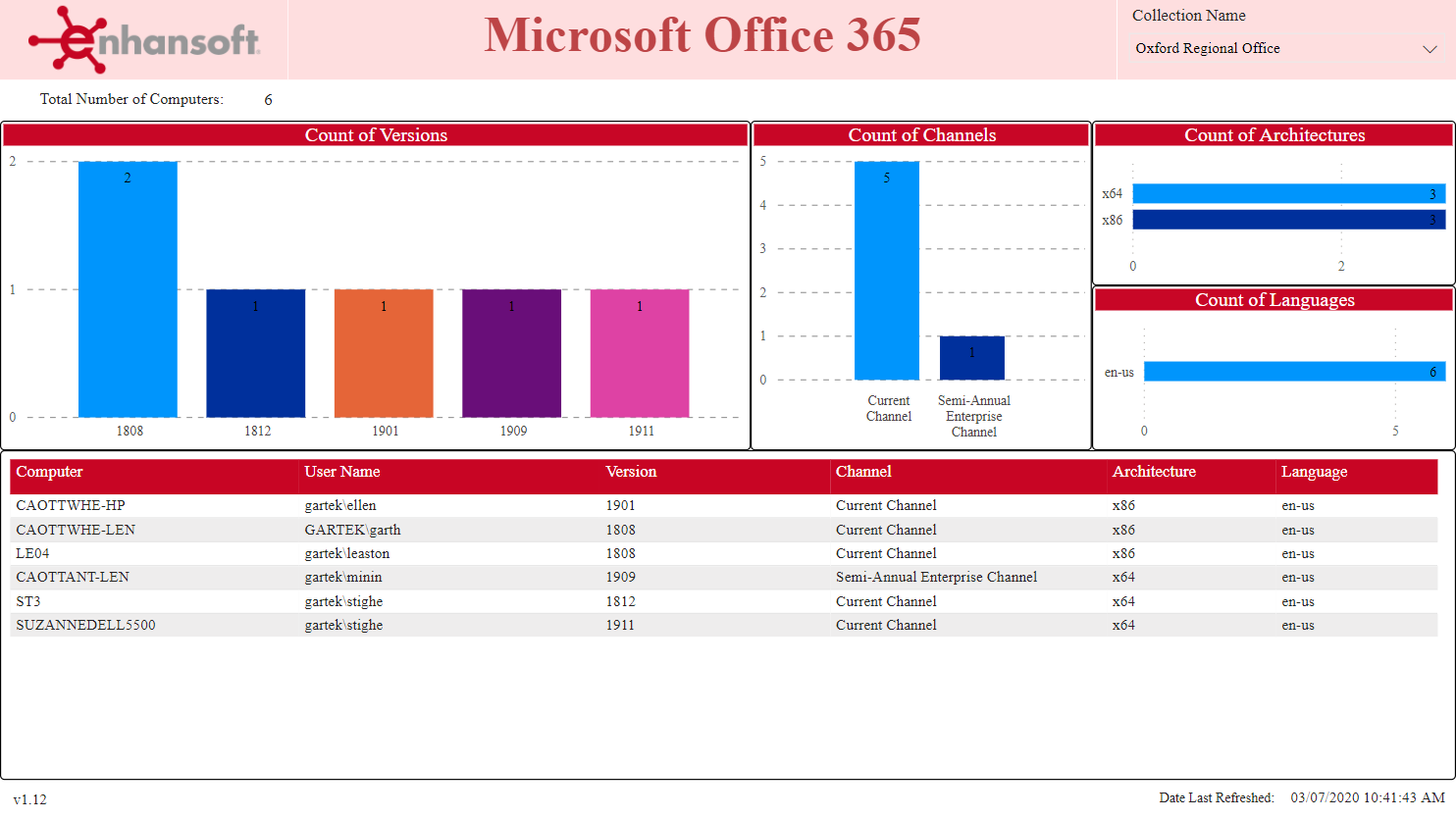 Microsoft Office 365 Dashboard - Endpoint Insights Knowledge